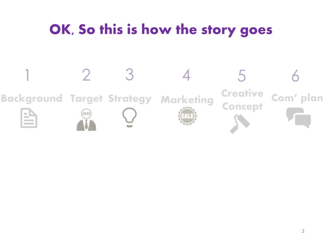 Build a Integrated Marketing and Communication Strategy for IDTGV | PPT