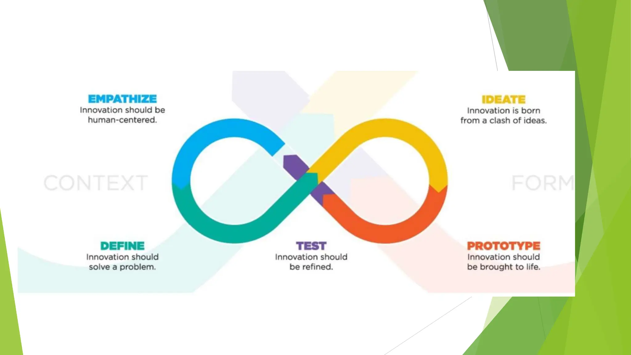 IDT Module 1 NOTES.pptx