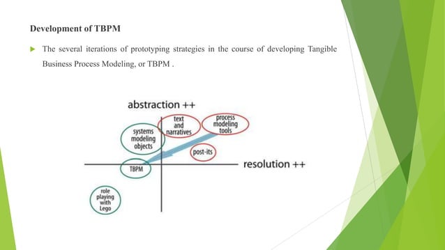 IDT Module 1 NOTES.pptx