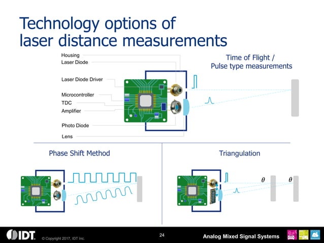 Examples Of Advanced Semiconductor Sensor Technologies Playing A Key ...