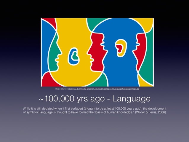 History of Communication Technology affecting Instruction | PPT