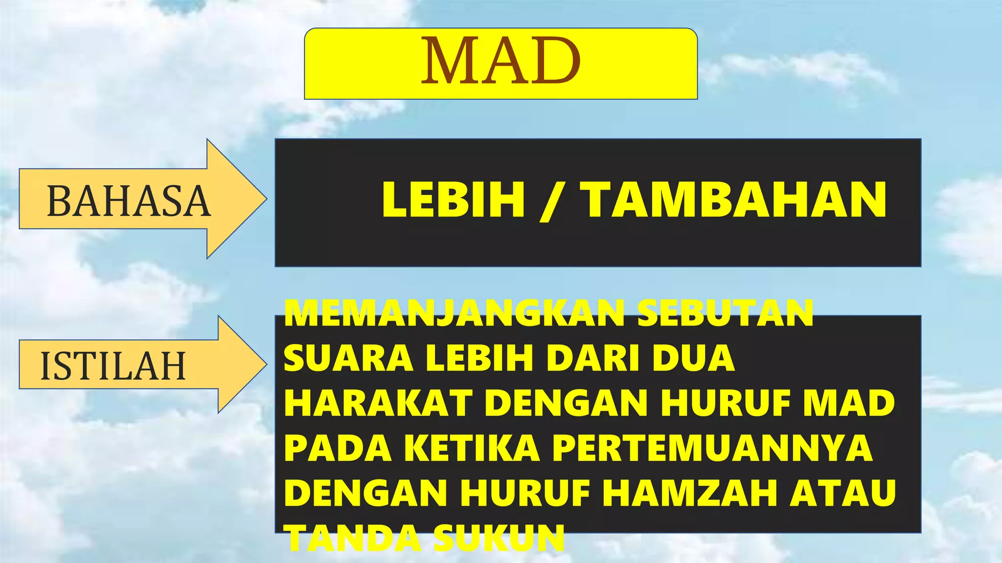 TAJWID IDTQ1072 - (HUKUM MAD DAN PEMBAHAGIANNYA) | PPTX