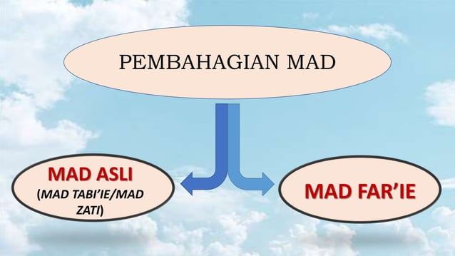 TAJWID IDTQ1072 - (HUKUM MAD DAN PEMBAHAGIANNYA) | PPTX