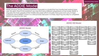 Instructional Desgin and Technology Summary | PDF