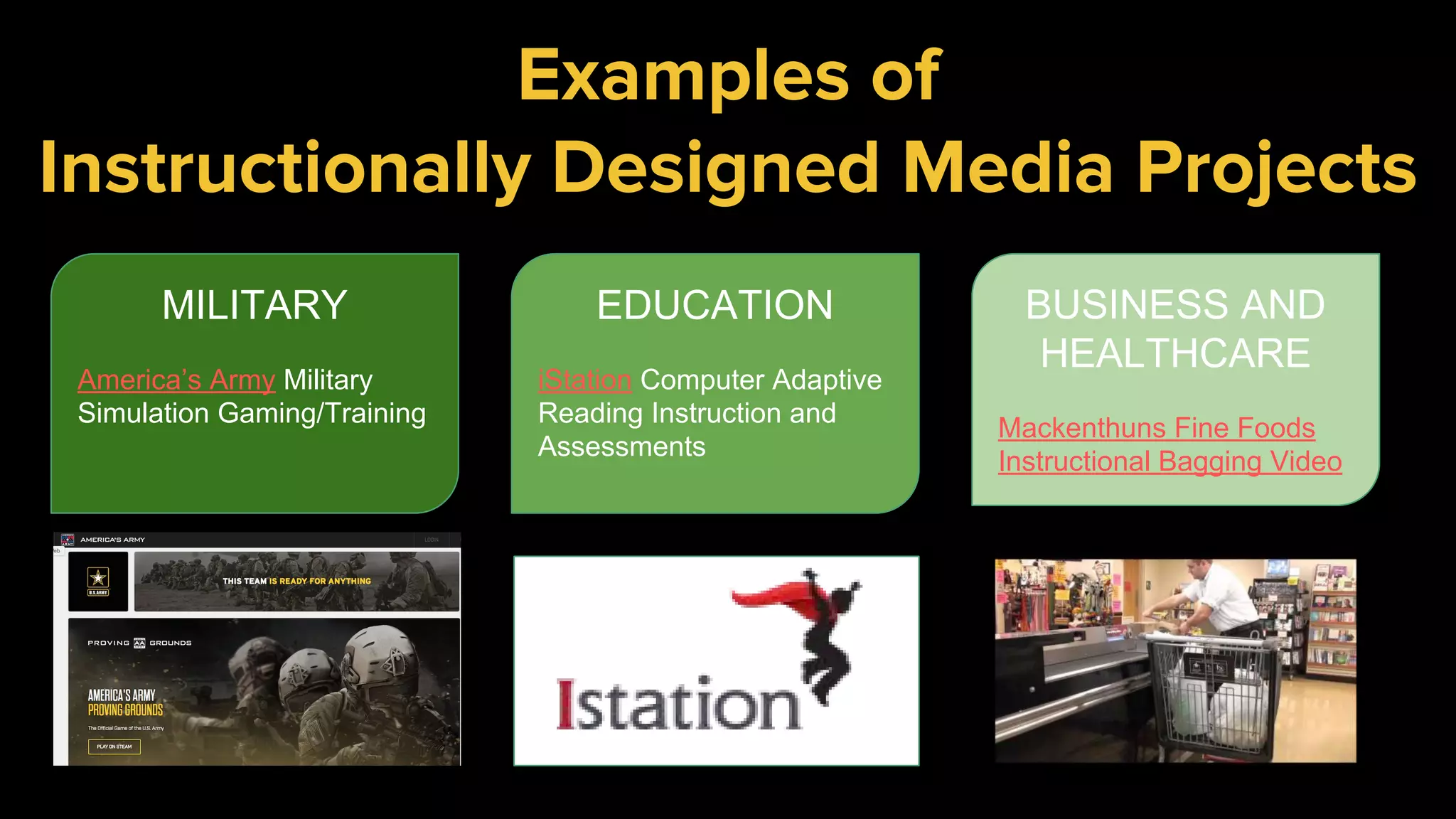 Instructional Design and Technology: A Visual Definition | PDF ...