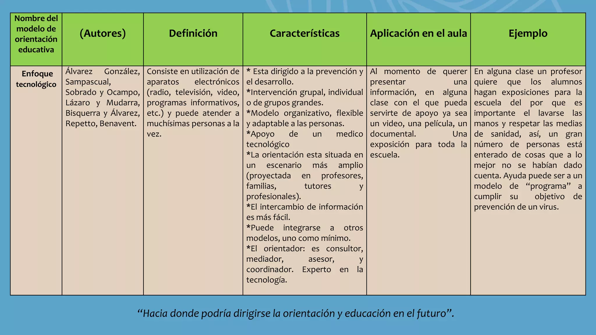 2 modelos orientacion_educativa | PPTX