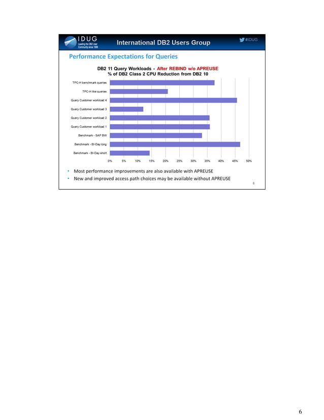 DB2 11 Technical Overview - John Campbell | PDF
