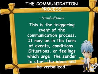 Interactive English: Listening, Speaking and Grammar- THE COMMUNICATION ...