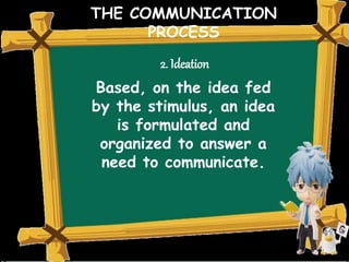Interactive English: Listening, Speaking and Grammar- THE COMMUNICATION ...