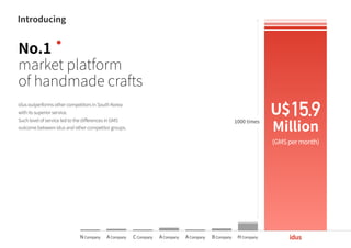 idus leading craft market of Korea | PPT
