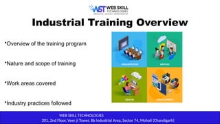 Industrial Training Information Overview.pptx