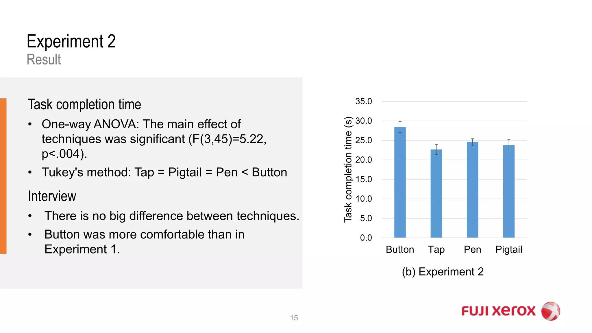 Drawing in Talking: Using Pen and Voice for Drawing System ...
