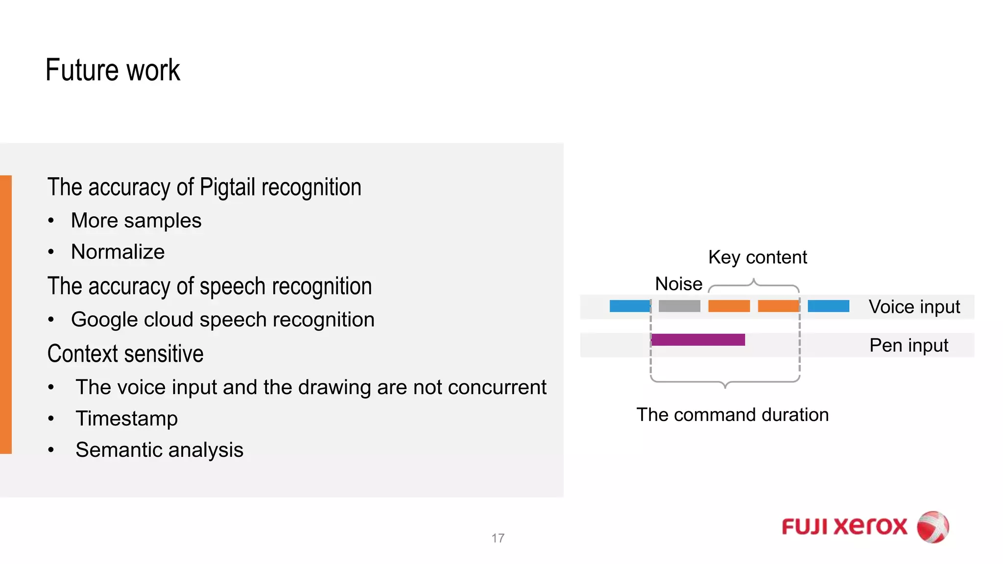 Drawing in Talking: Using Pen and Voice for Drawing System ...
