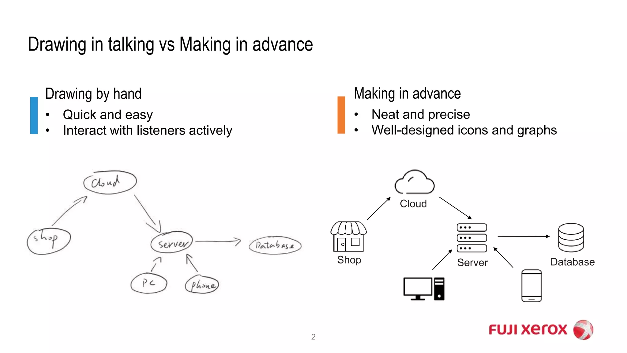 Drawing in Talking: Using Pen and Voice for Drawing System ...