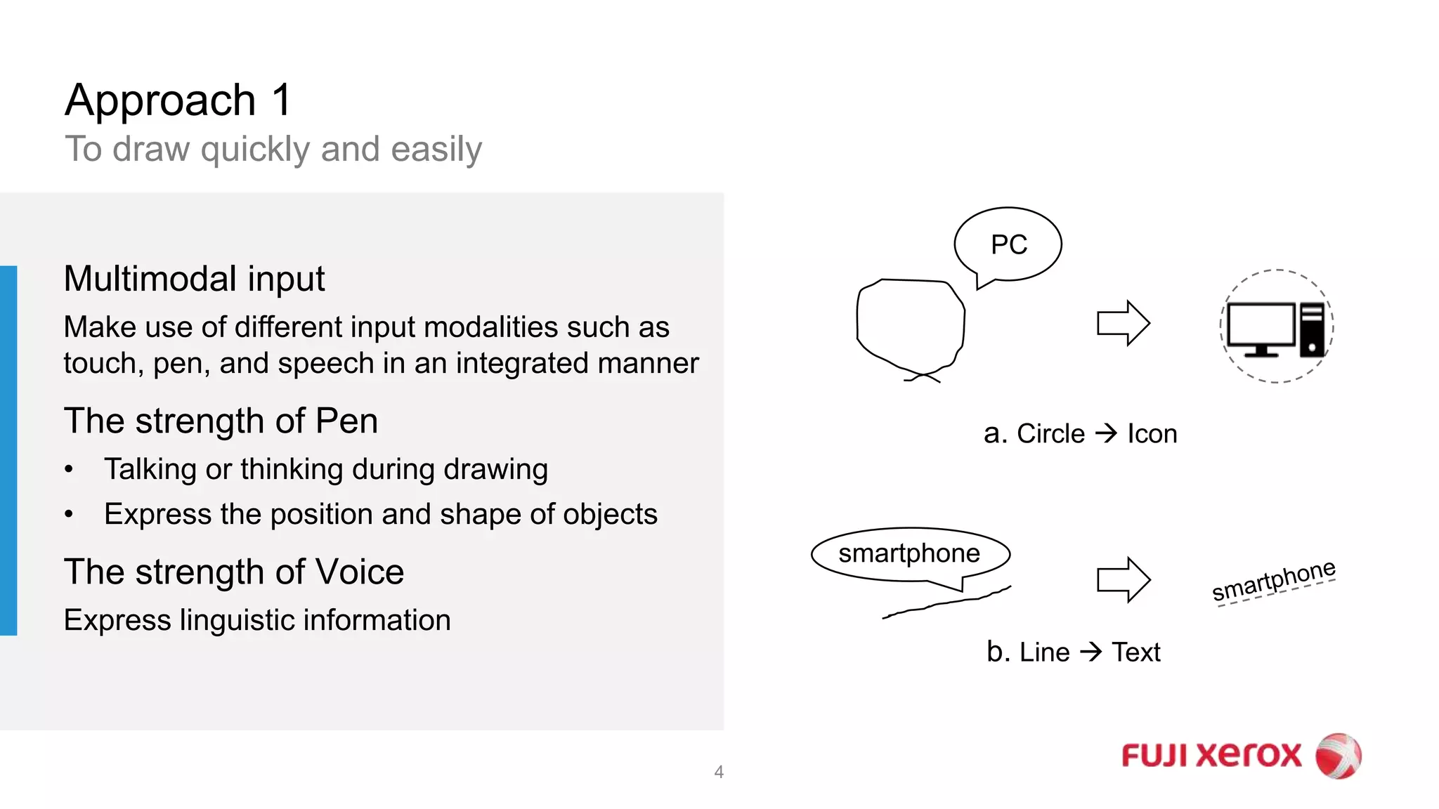Drawing in Talking: Using Pen and Voice for Drawing System ...