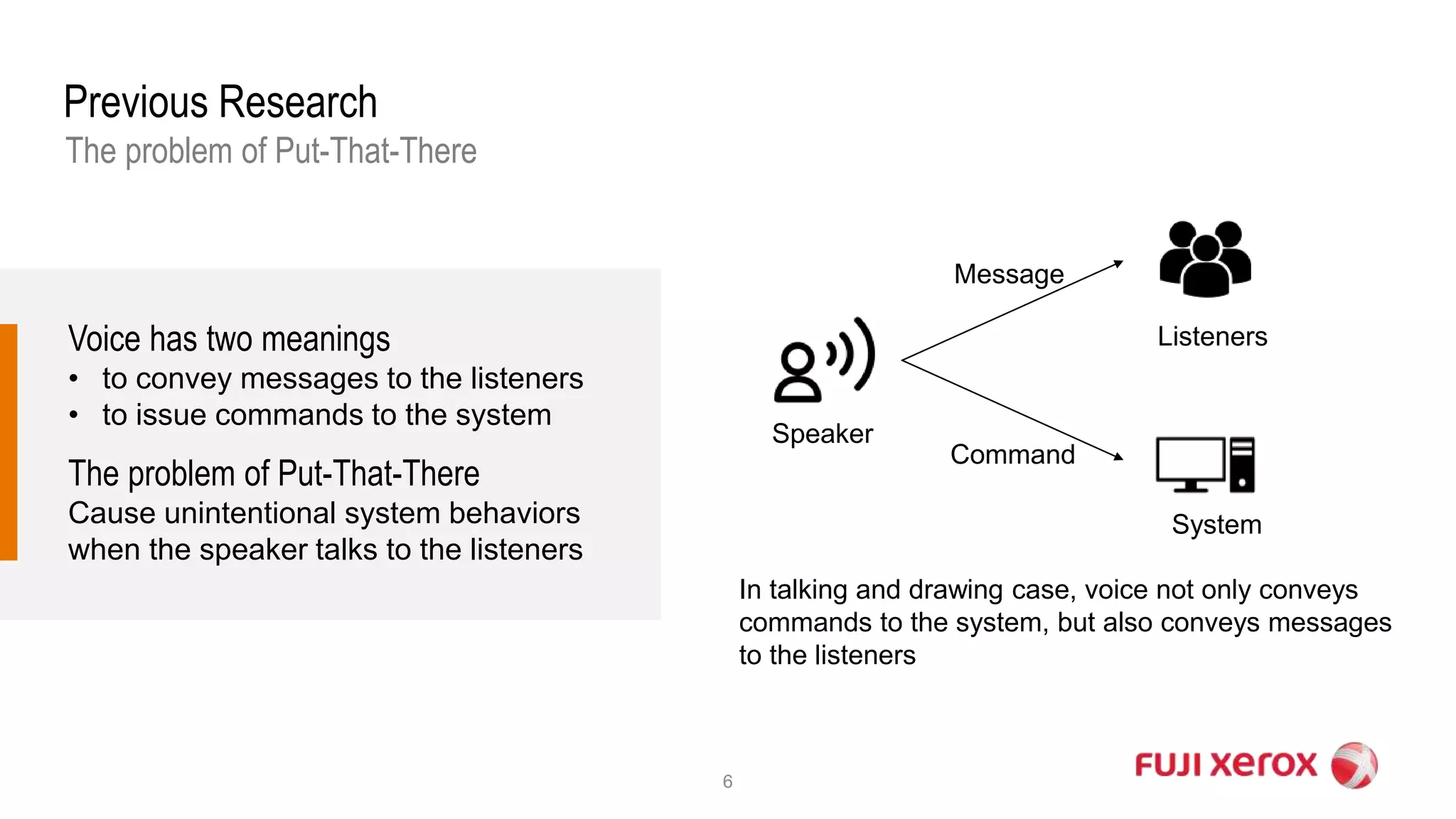 Drawing in Talking: Using Pen and Voice for Drawing System ...