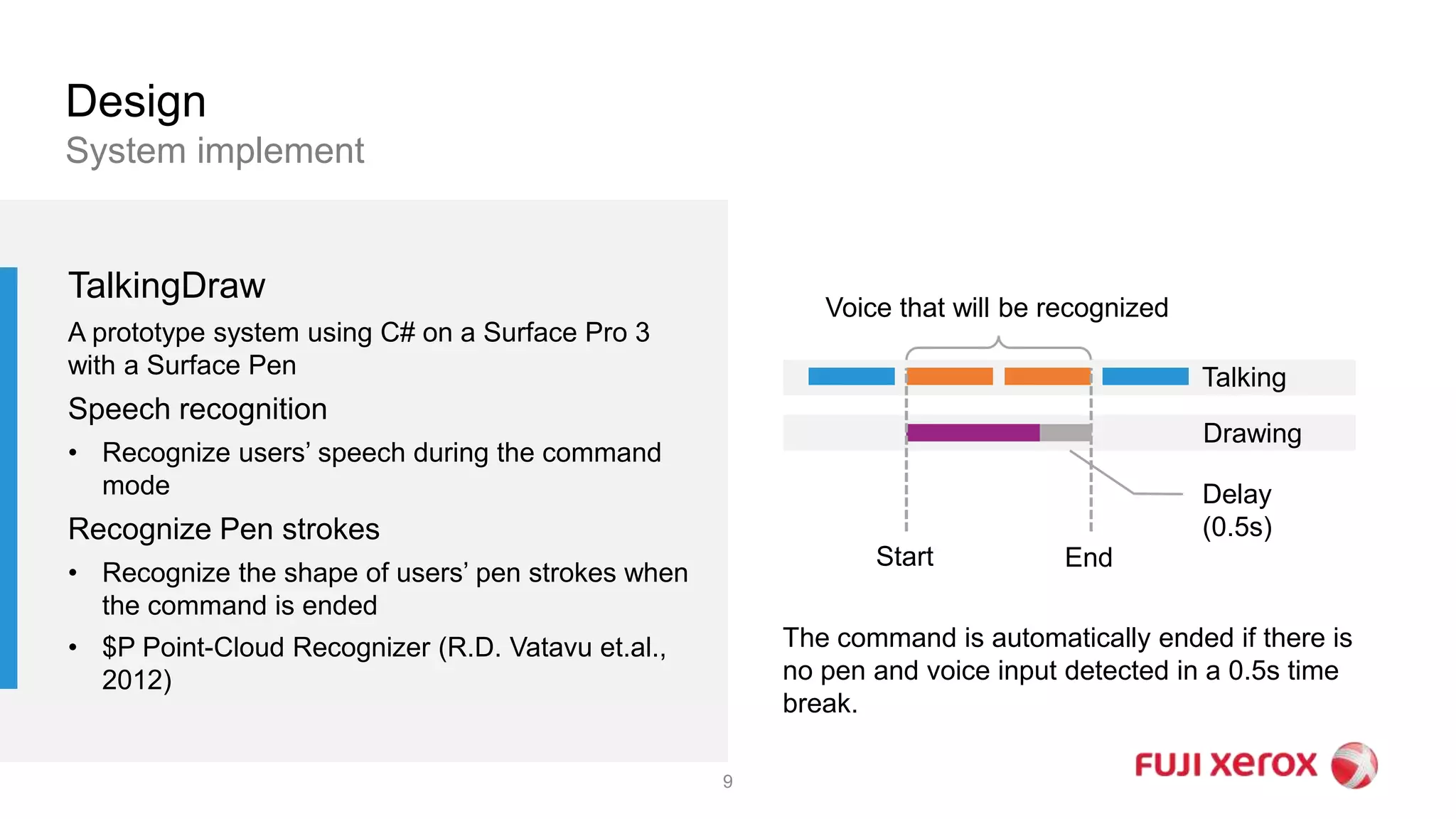 Drawing in Talking: Using Pen and Voice for Drawing System ...