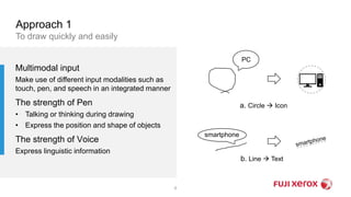 Drawing in Talking: Using Pen and Voice for Drawing System ...