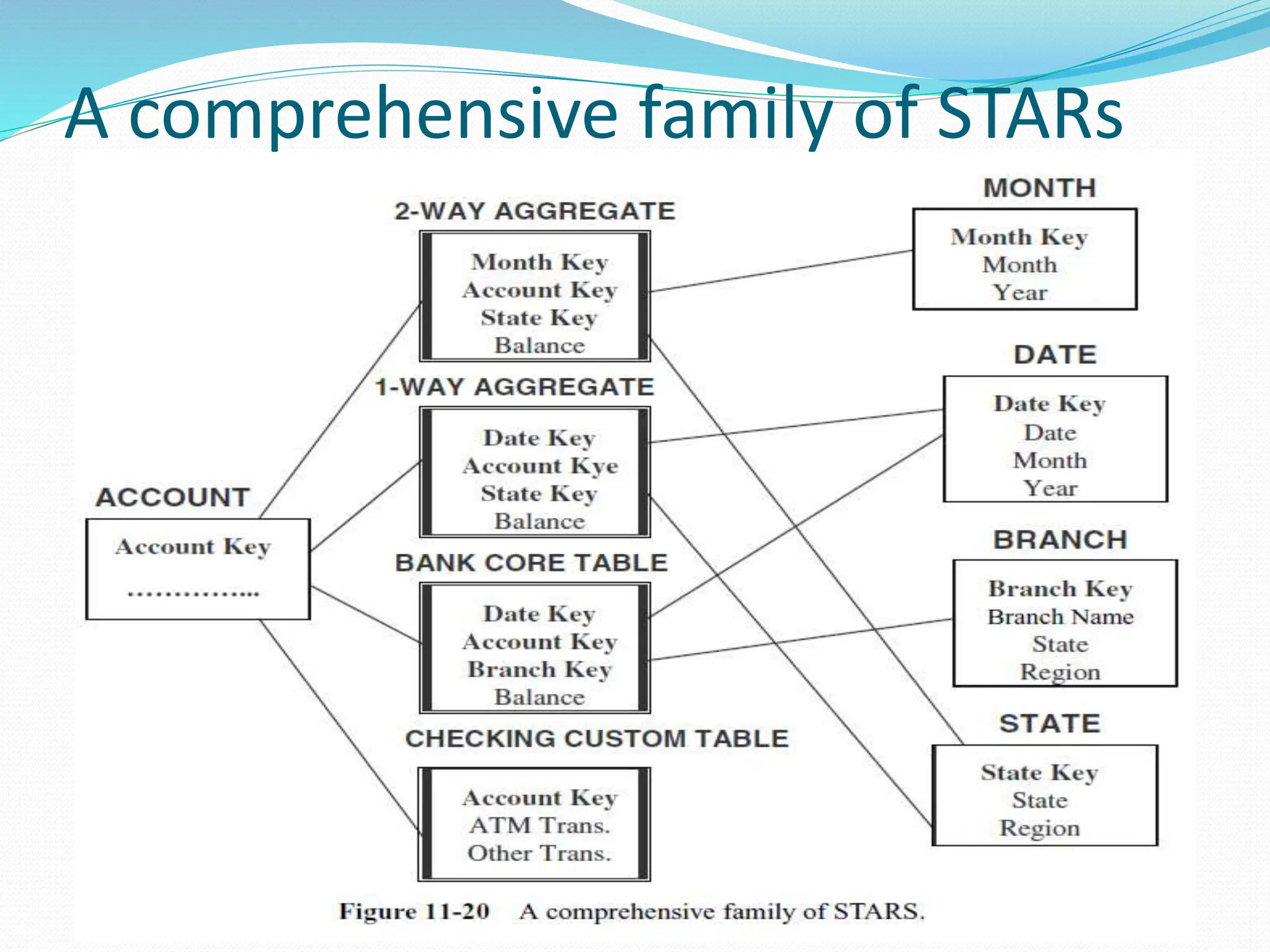 IDW Lecture 21-Families of STAR schema.pptx