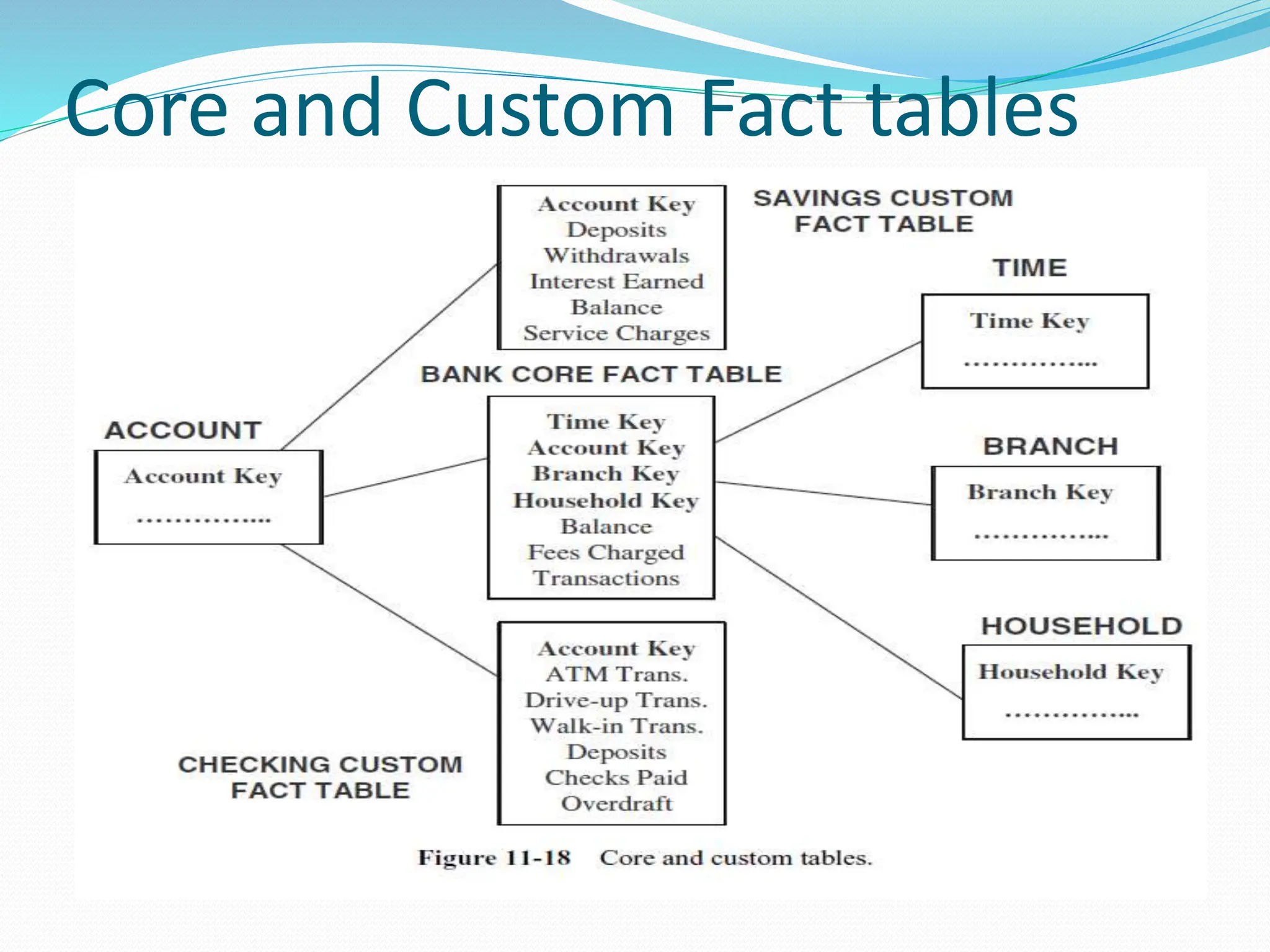 IDW Lecture 21-Families of STAR schema.pptx