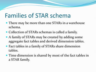 IDW Lecture 21-Families of STAR schema.pptx