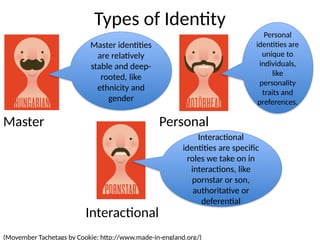identity-work slideshow from COMM101 Intro to Comm | PPT