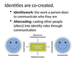 identity-work slideshow from COMM101 Intro to Comm | PPT