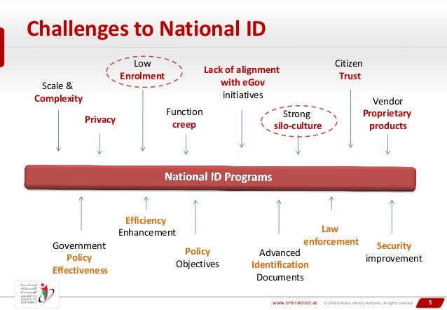 National ID Programs: Some Insights from the UAE