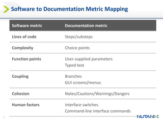 Task Complexity Metrics - Ben Colborn | PPTX | Databases | Computer Software and Applications