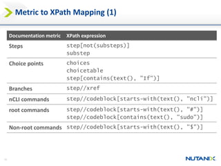 Task Complexity Metrics - Ben Colborn | PPTX | Databases | Computer Software and Applications