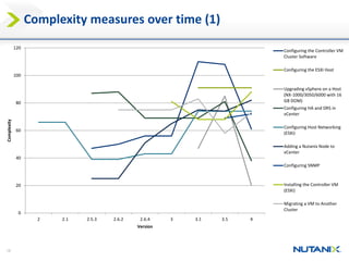 Task Complexity Metrics - Ben Colborn | PPTX | Databases | Computer Software and Applications
