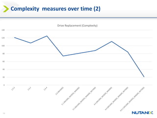 Task Complexity Metrics - Ben Colborn | PPTX | Databases | Computer Software and Applications