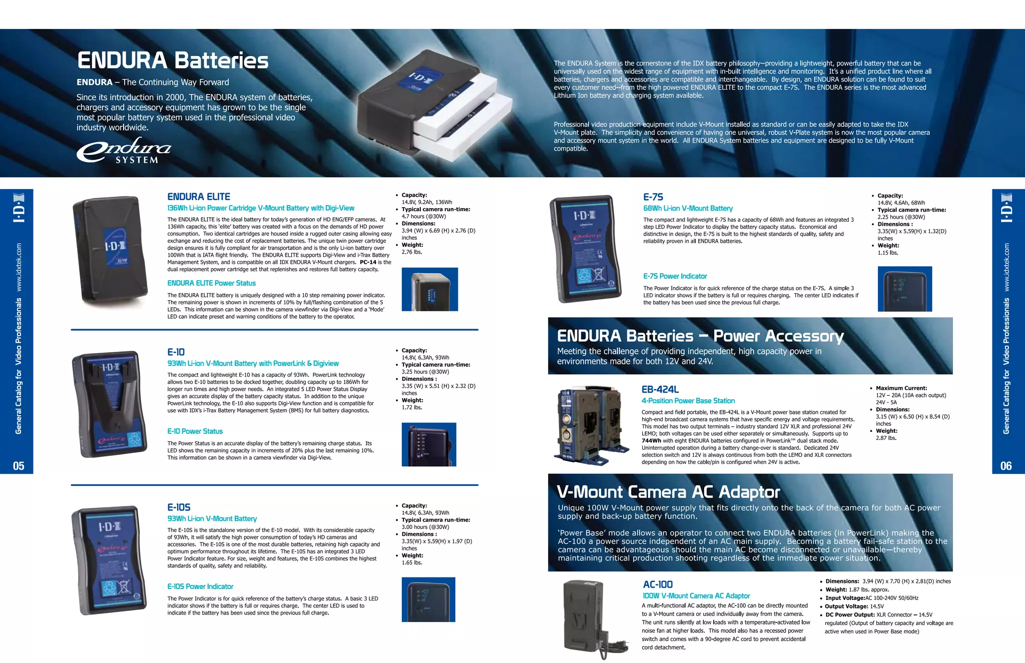 IDX complete catalogue | PPT