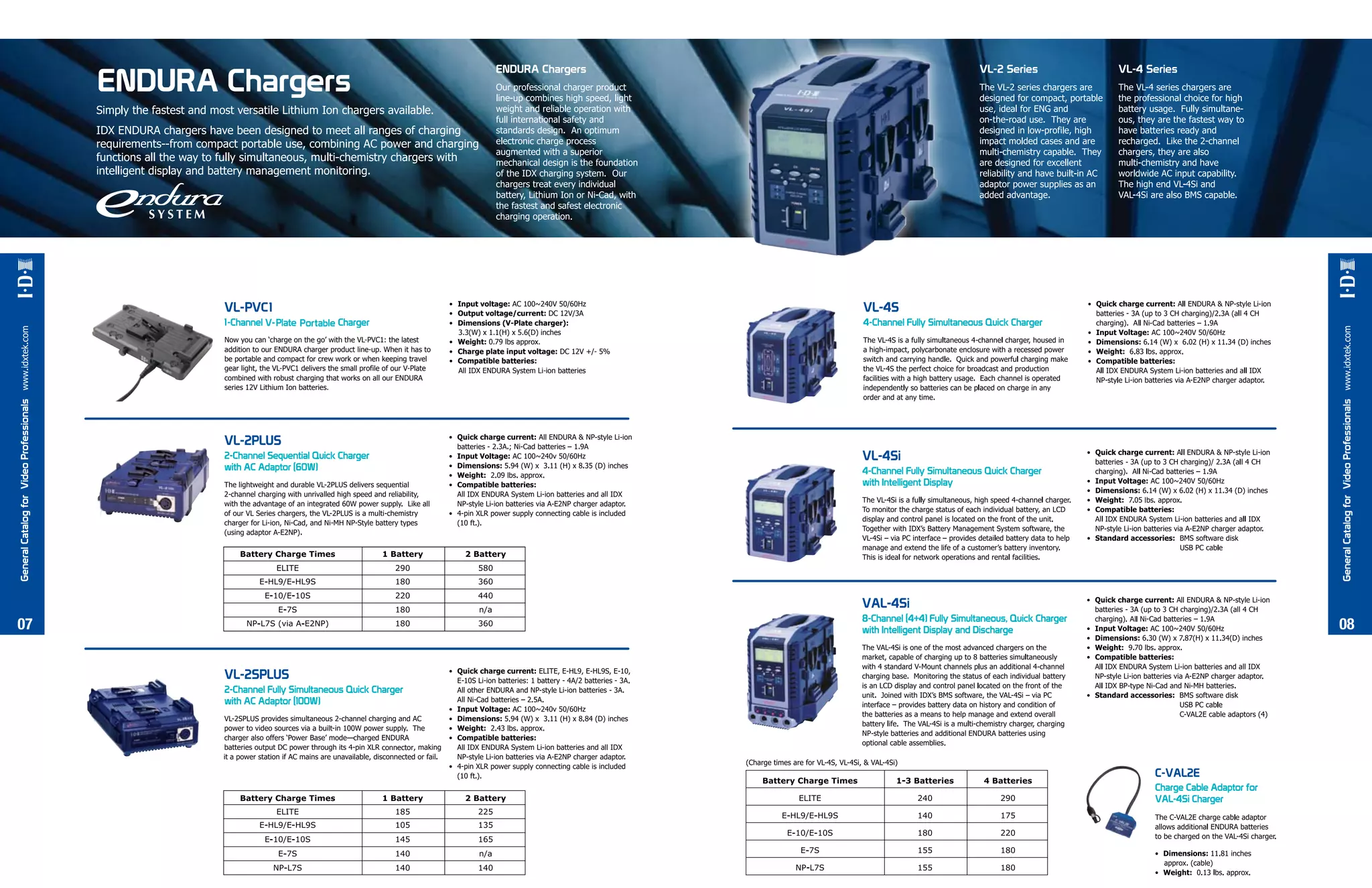 IDX complete catalogue | PPT