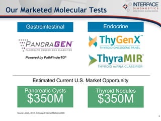 Interpace Diagnostics Investor Presentation | PPTX