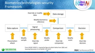 Risk-Based Approach to Deployment of Omnichannel Biometrics in Sberbank | PDF