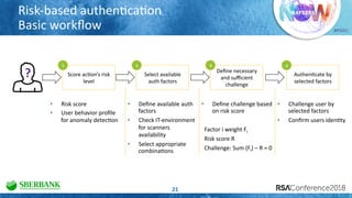 Risk-Based Approach to Deployment of Omnichannel Biometrics in Sberbank ...