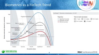 Risk-Based Approach to Deployment of Omnichannel Biometrics in Sberbank | PDF
