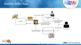 OAuth 2.0 Threat Landscape | PPT