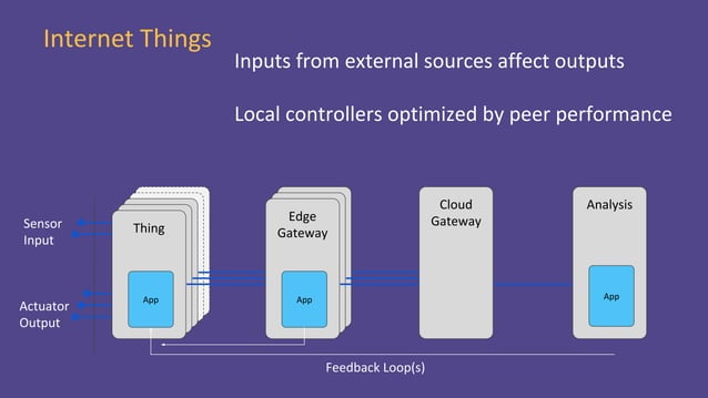Identity-Based Security and Privacy for the Internet of Things | PPT