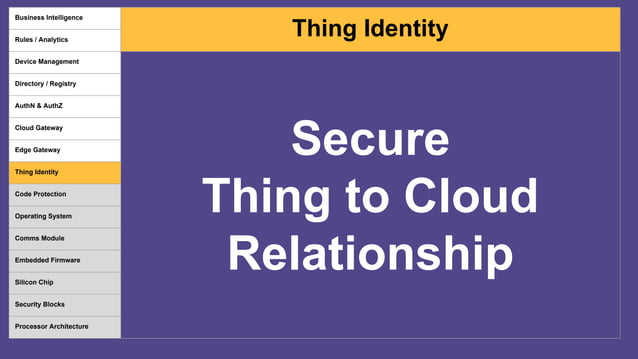 Identity-Based Security and Privacy for the Internet of Things | PPT