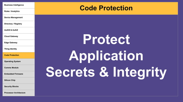 Identity-Based Security and Privacy for the Internet of Things | PPT