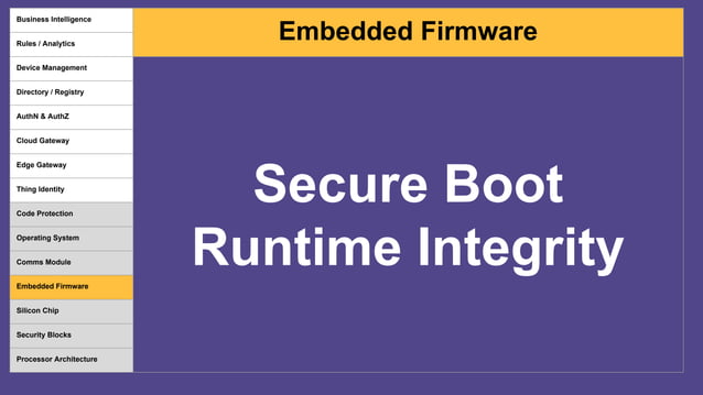 Identity-Based Security and Privacy for the Internet of Things | PPT