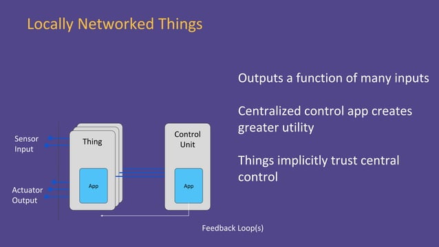 Identity-Based Security and Privacy for the Internet of Things | PPT