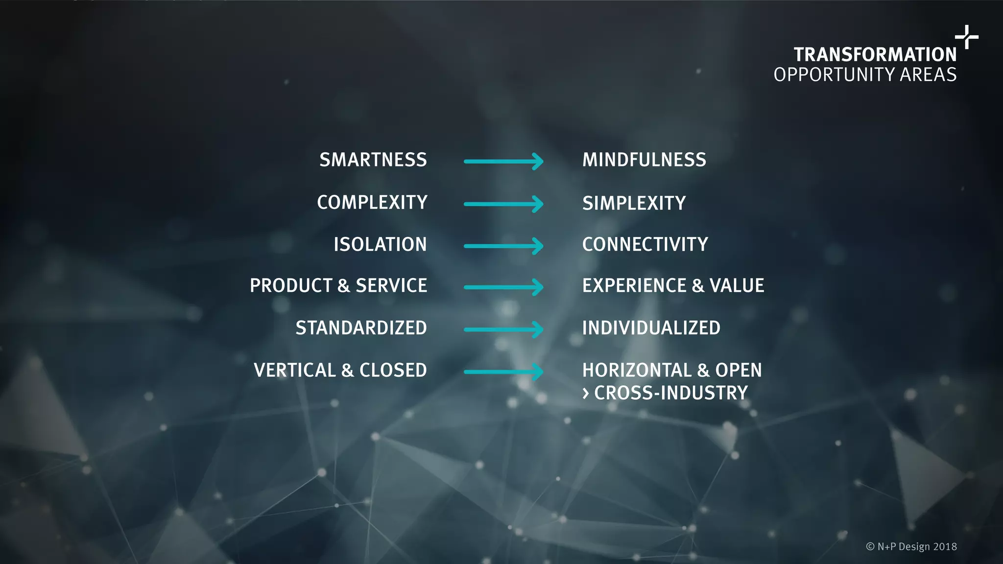 Designing for the five senses - How to create a multi-sensory approach ...