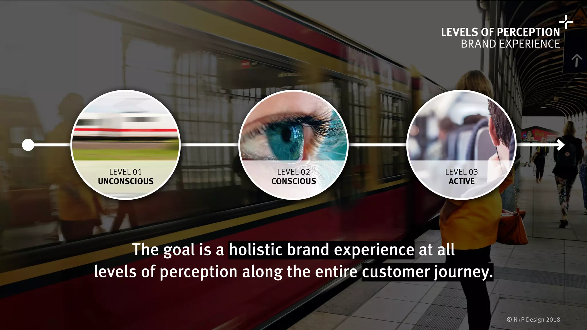 Designing for the five senses - How to create a multi-sensory approach ...