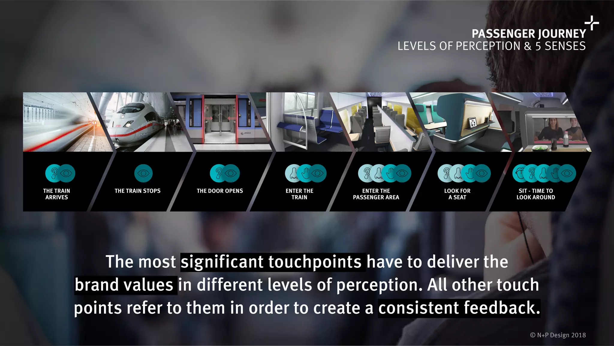 Designing for the five senses - How to create a multi-sensory approach ...