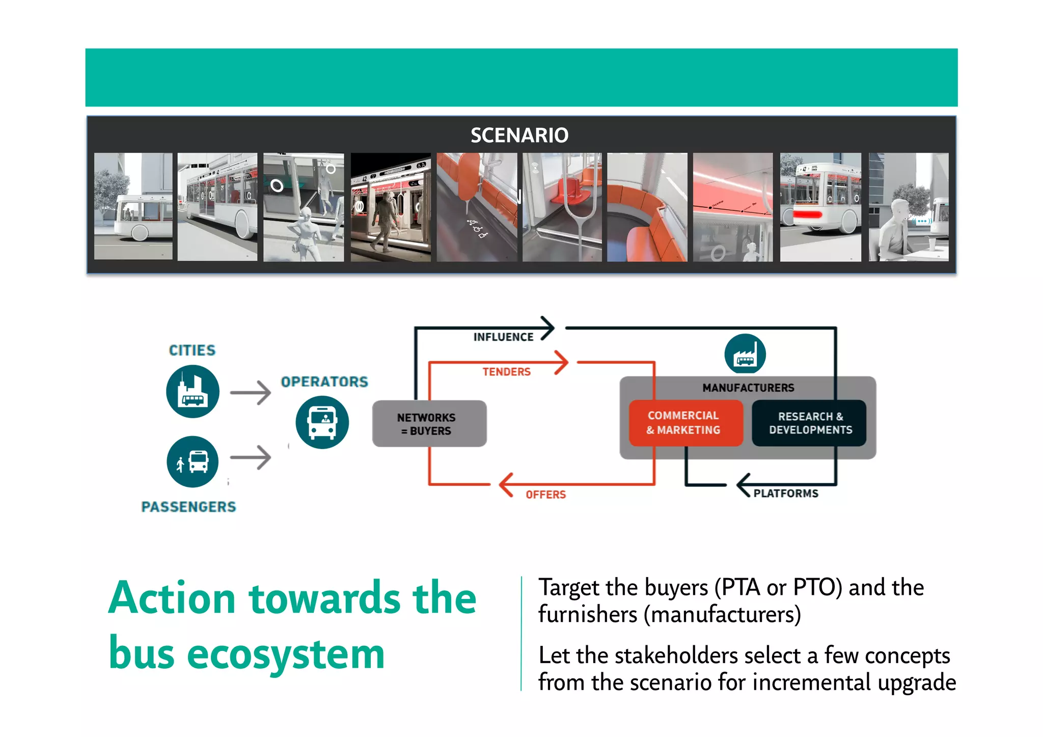 How an E-Bus Design Charter can inspire innovation in rail vehicles ...