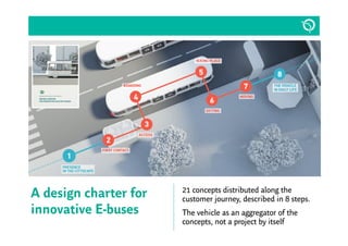 How an E-Bus Design Charter can inspire innovation in rail vehicles ...