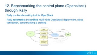OpenStack & OpenDaylight Hands-on Lab | PPT